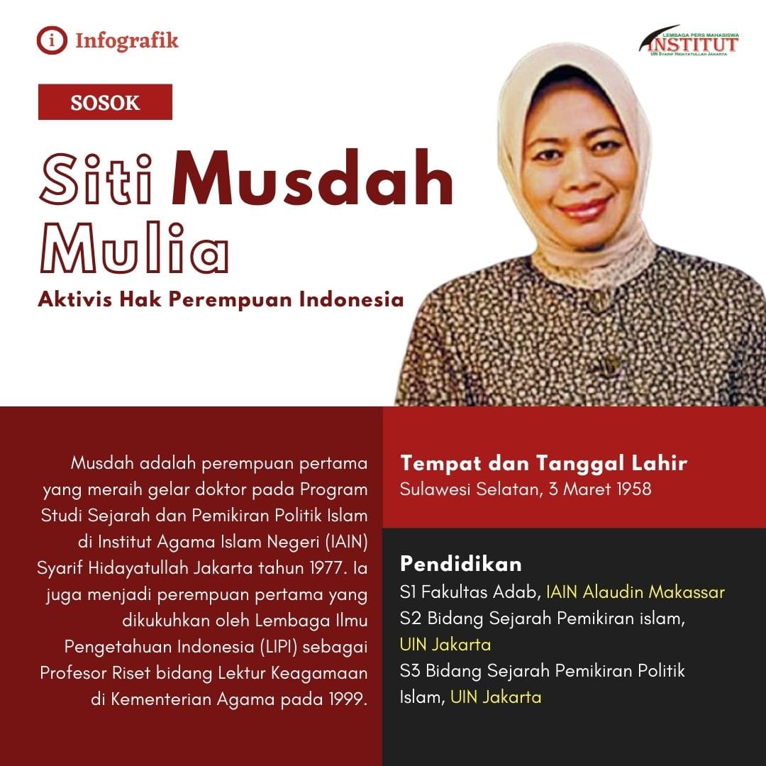 Langkah Tokoh Muslimah Reformis - LPM INSTITUT